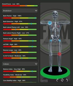 3D Movement Assessment - Couve Health Chiropractic & Physiotherapy